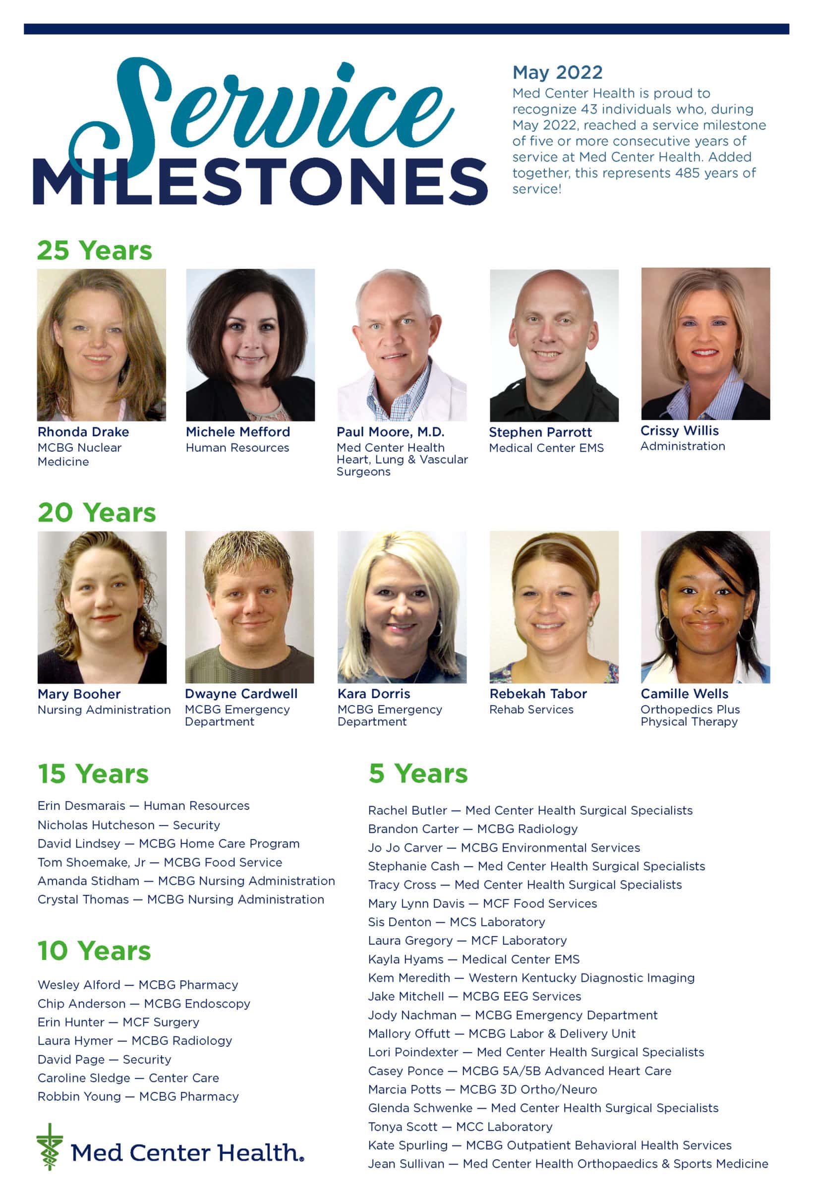Service Milestones: May 2022 – Med Center Health