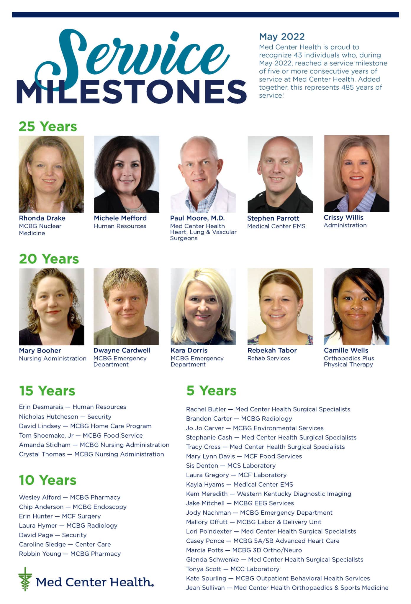 Service Milestones: May 2022 – Med Center Health