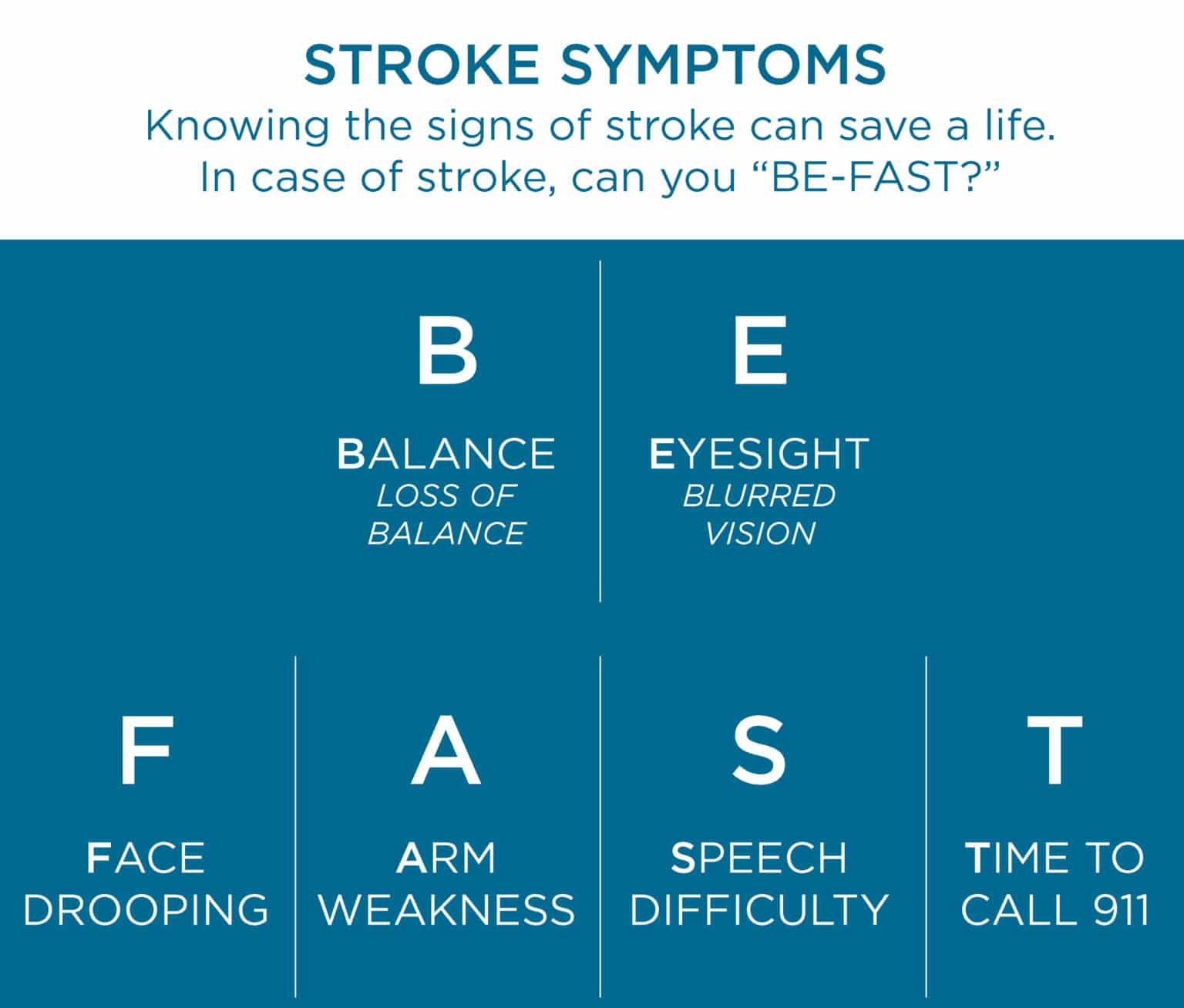 Stroke Awareness – BE FAST! – Med Center Health