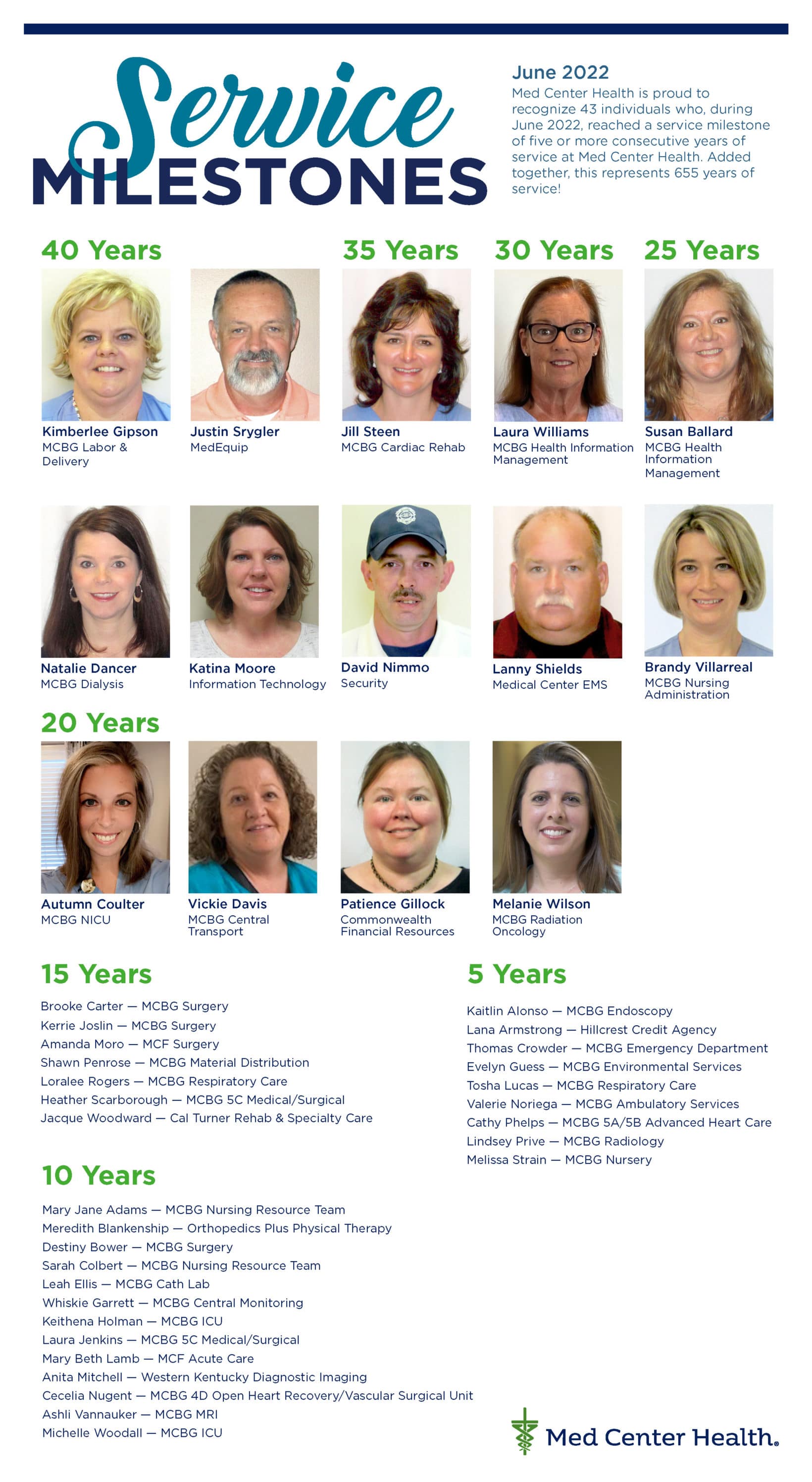 Service Milestones June 2022 – Med Center Health