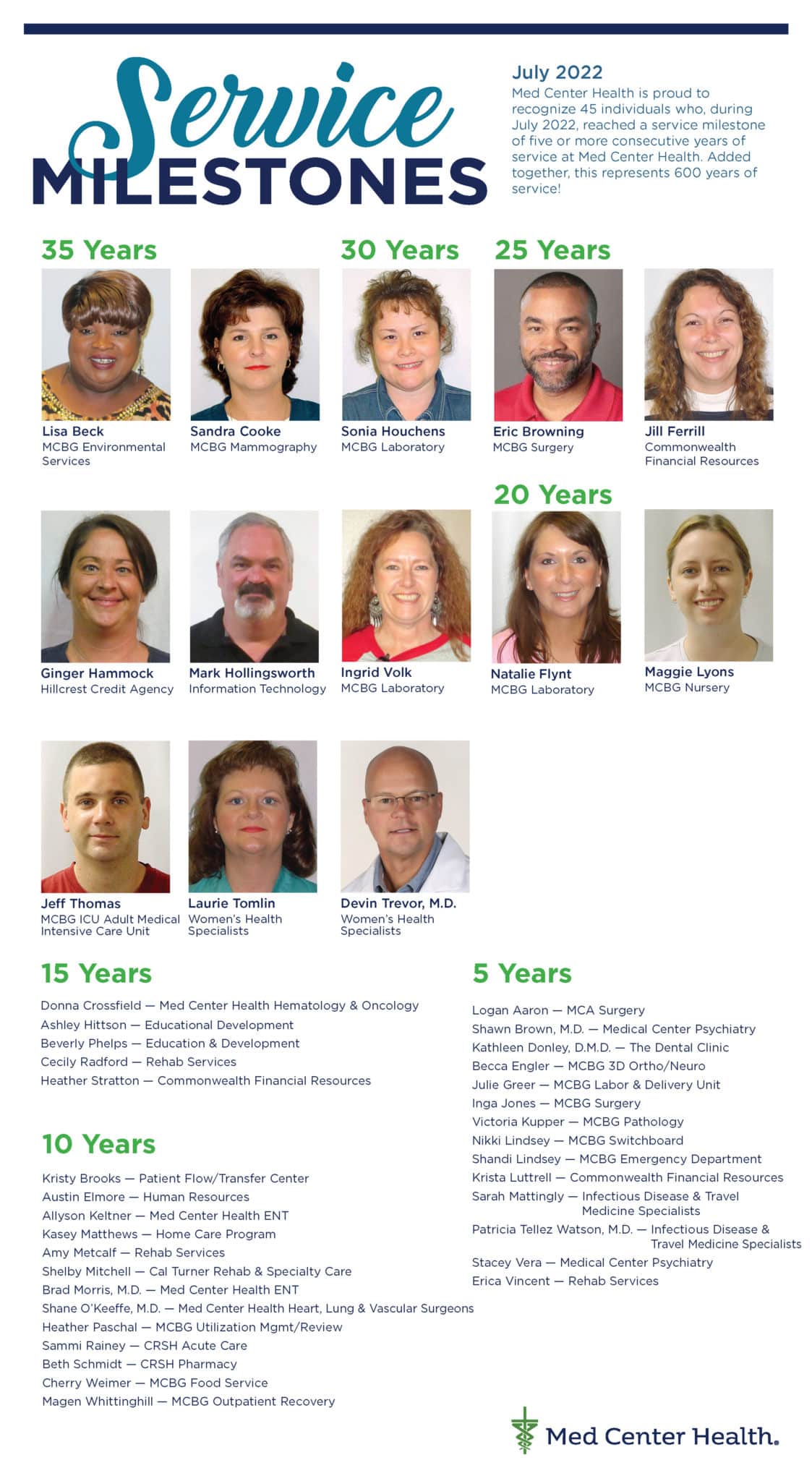 Service Milestones July 2022 – Med Center Health