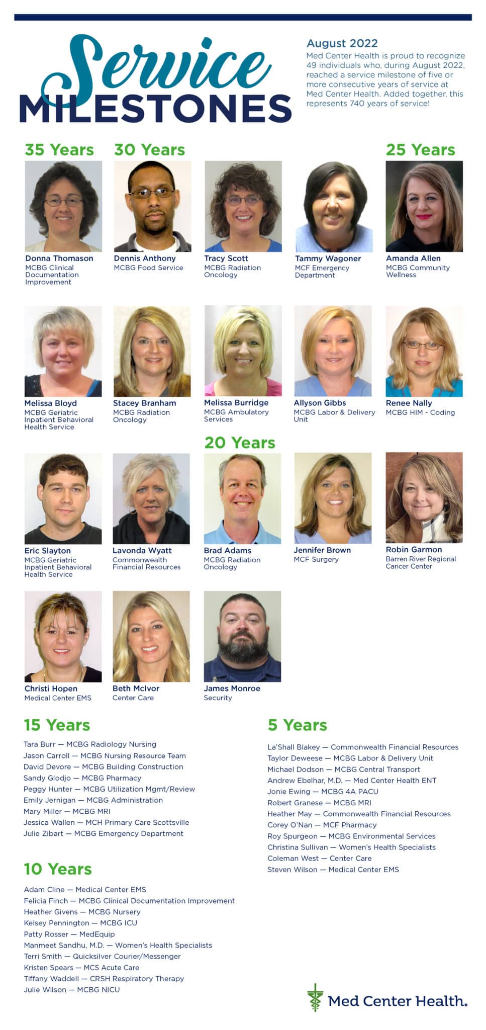 Service Milestones August 2022 – Med Center Health