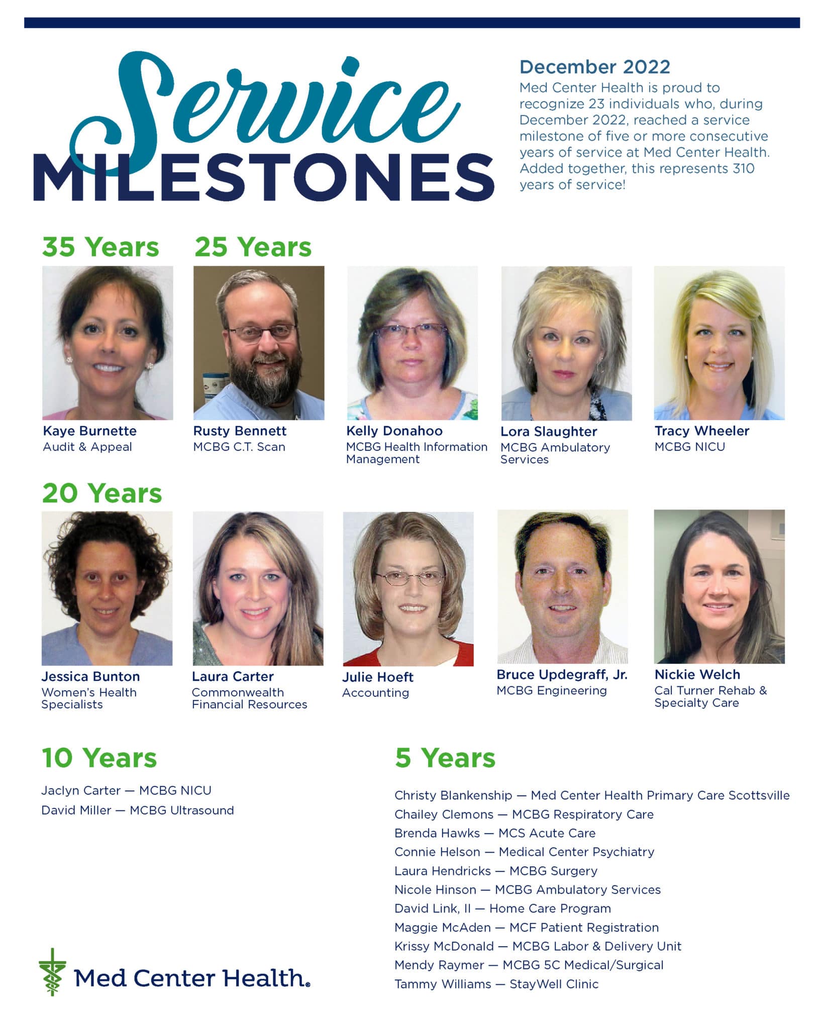 Service Milestones – December 2022 – Med Center Health
