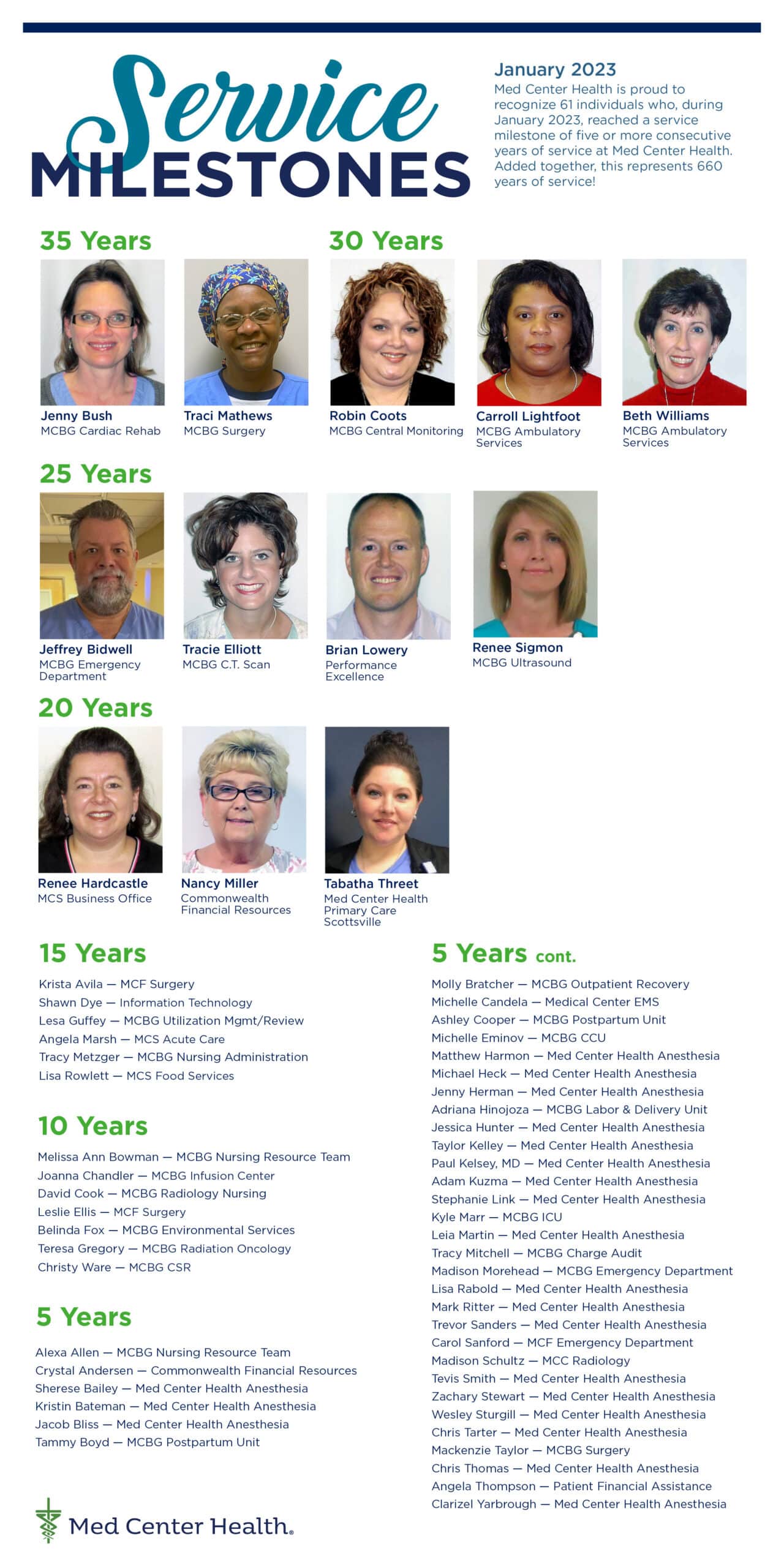 Service Milestones – January 2023 – Med Center Health