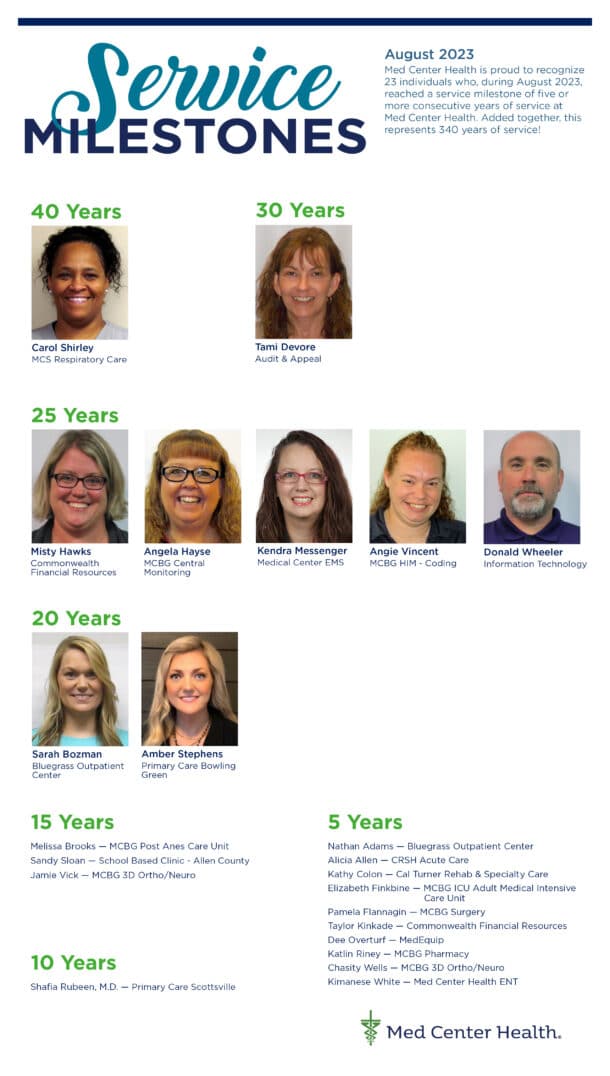 Service Milestones – August 2023 – Med Center Health