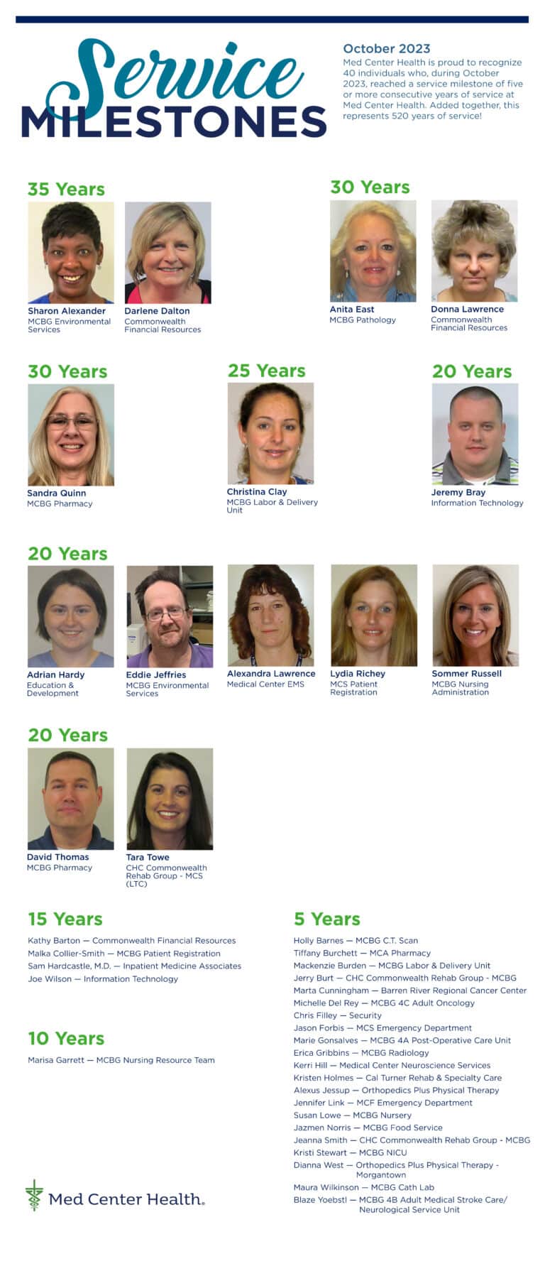 Service Milestones – October 2023 – Med Center Health