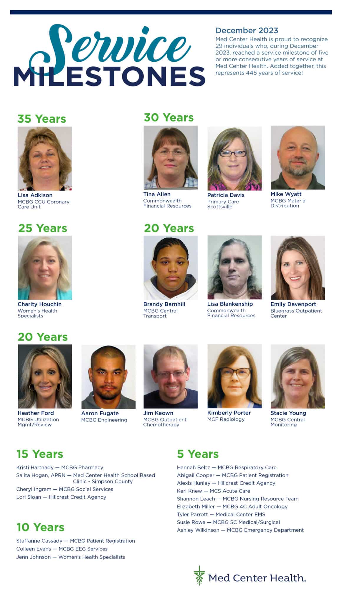 Service Milestones – December 2023 – Med Center Health