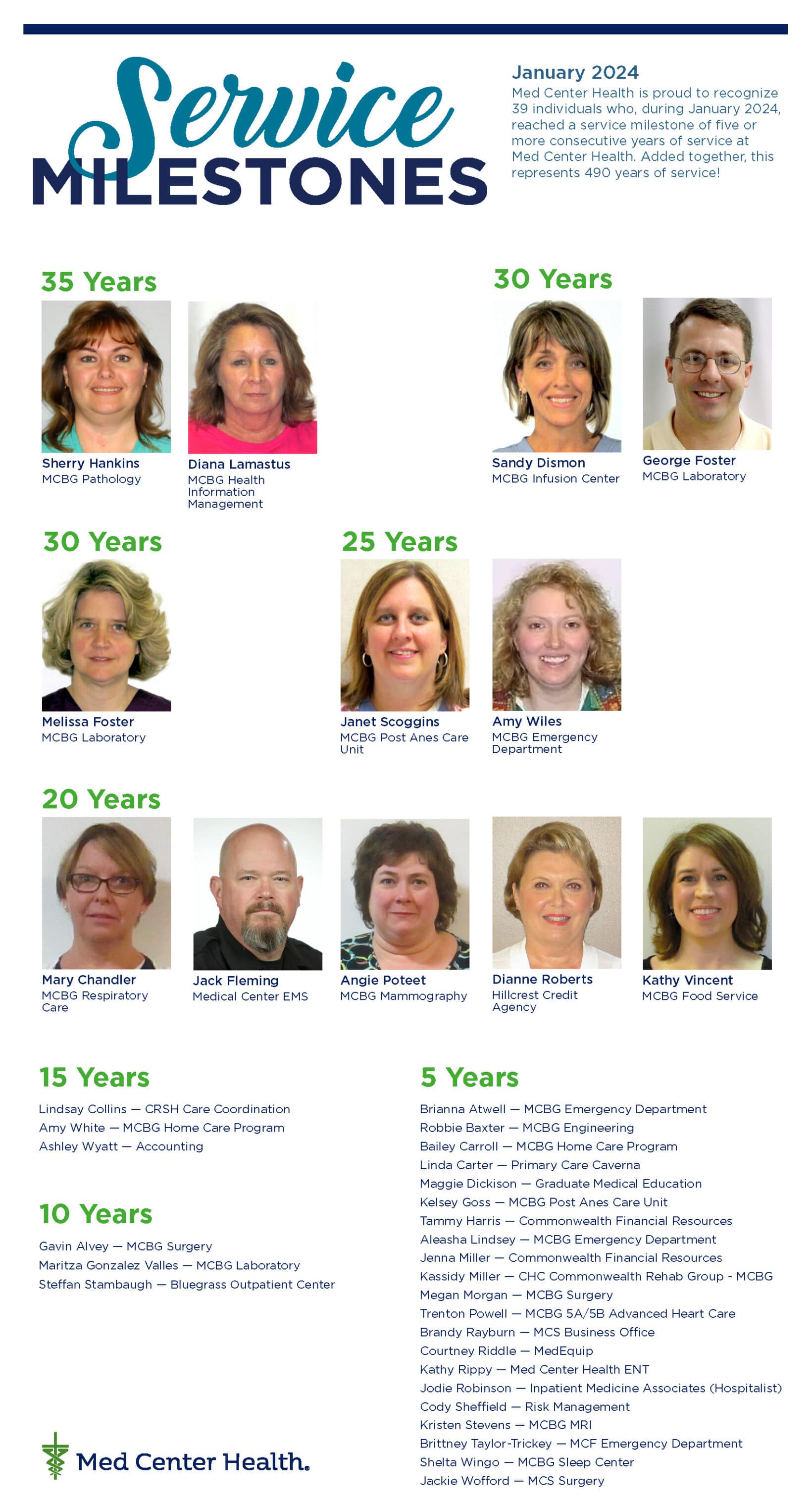 Service Milestones – January 2024 – Med Center Health