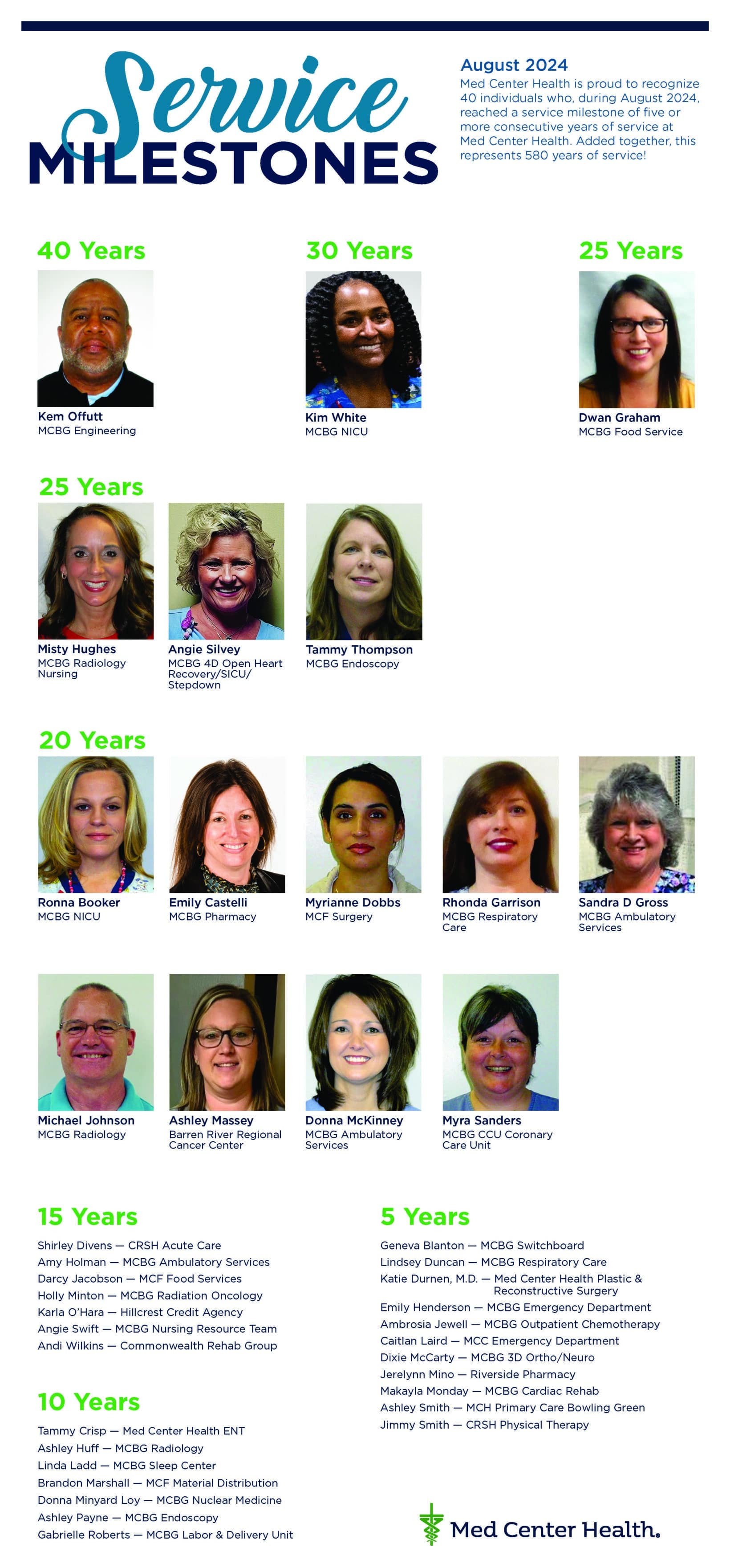 Service Milestones – August 2024 – Med Center Health