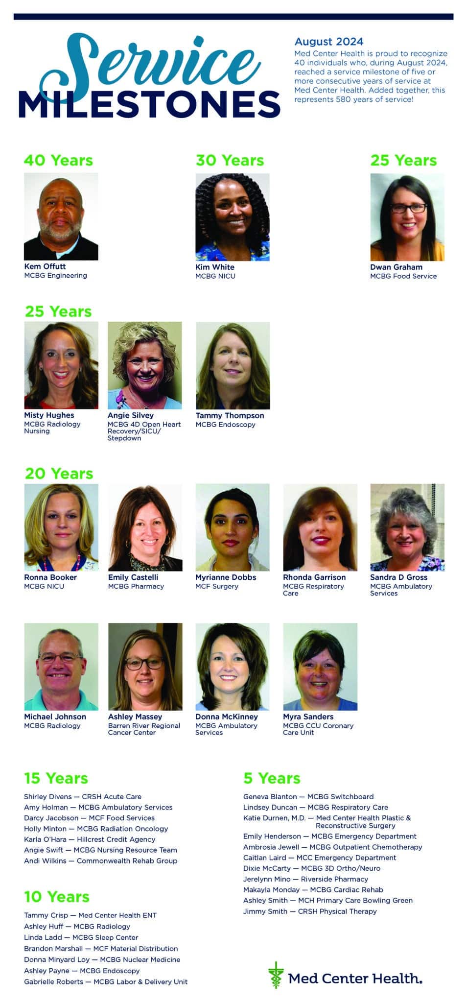 Service Milestones – August 2024 – Med Center Health