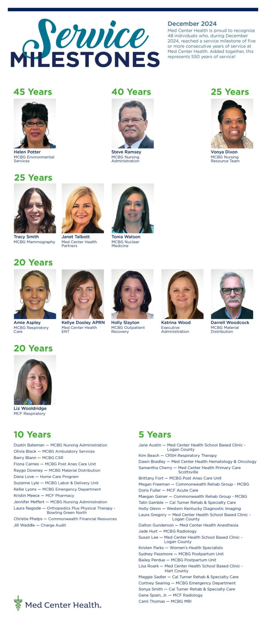 Service Milestones – December 2024 – Med Center Health