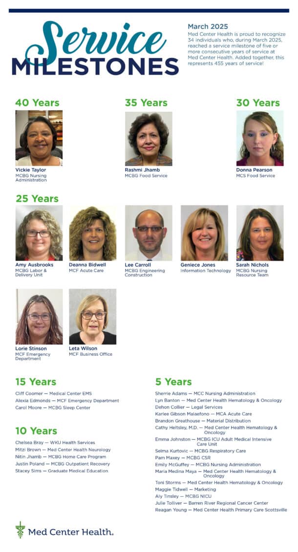 Service Milestones – March 2025 – Med Center Health