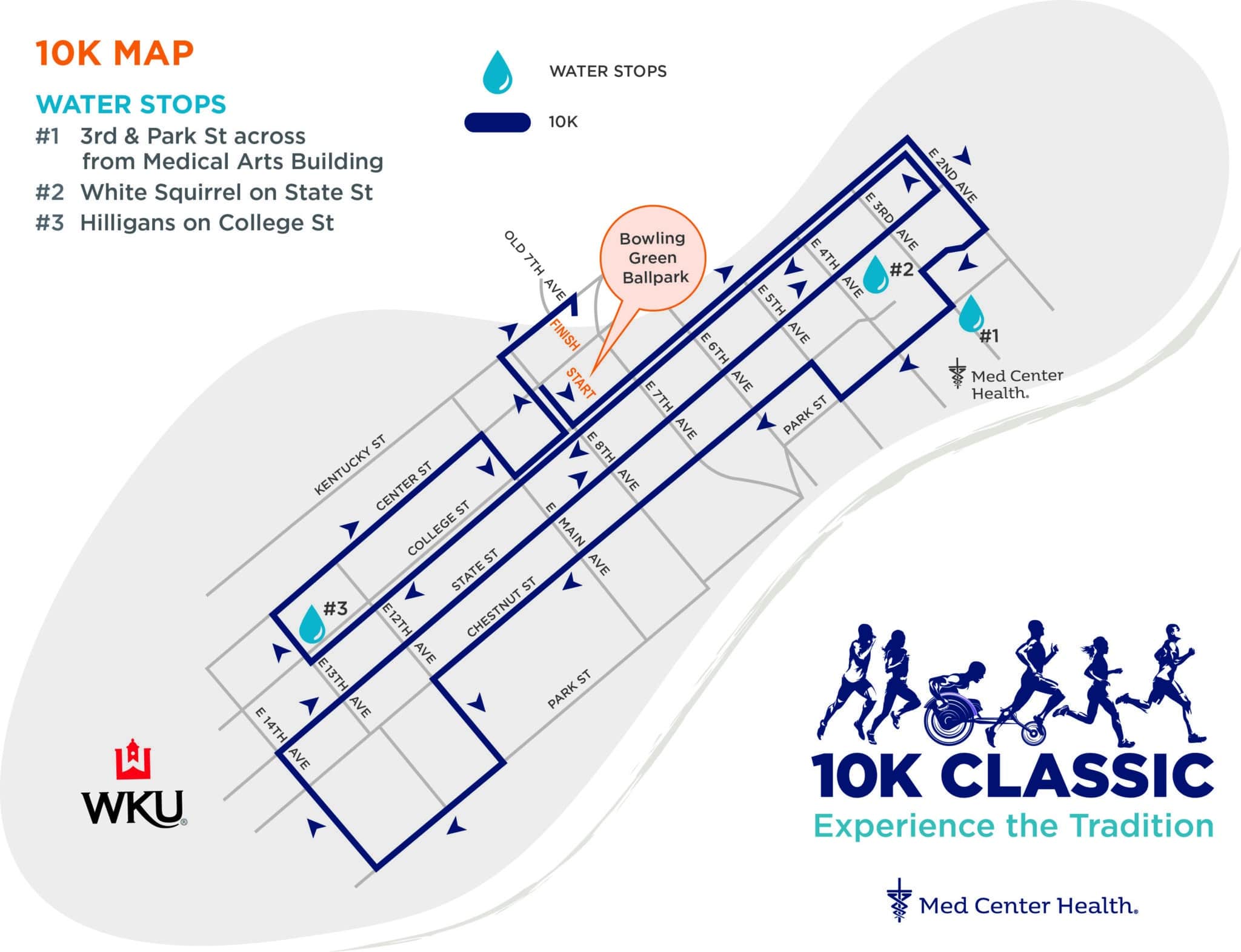 COURSE – Med Center Health