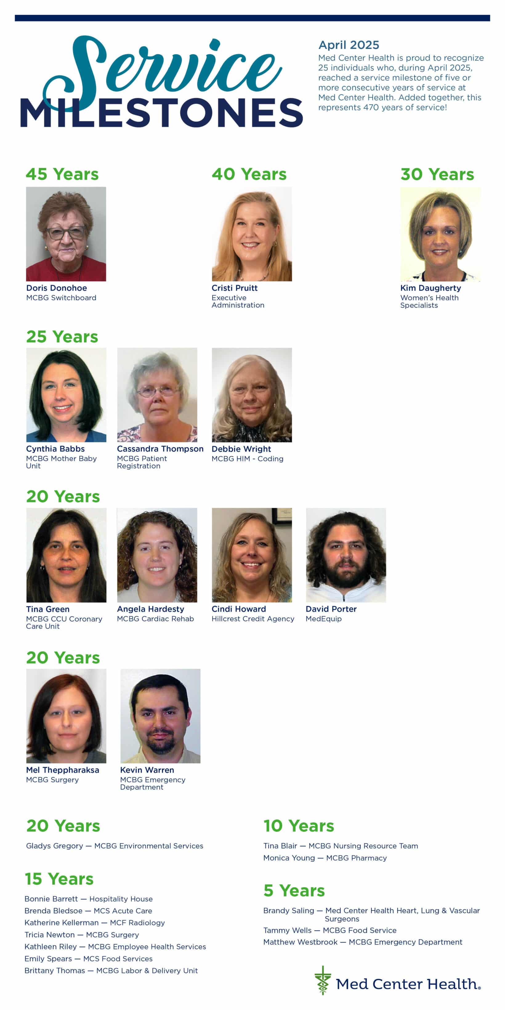 Service Milestones – April 2025 – Med Center Health