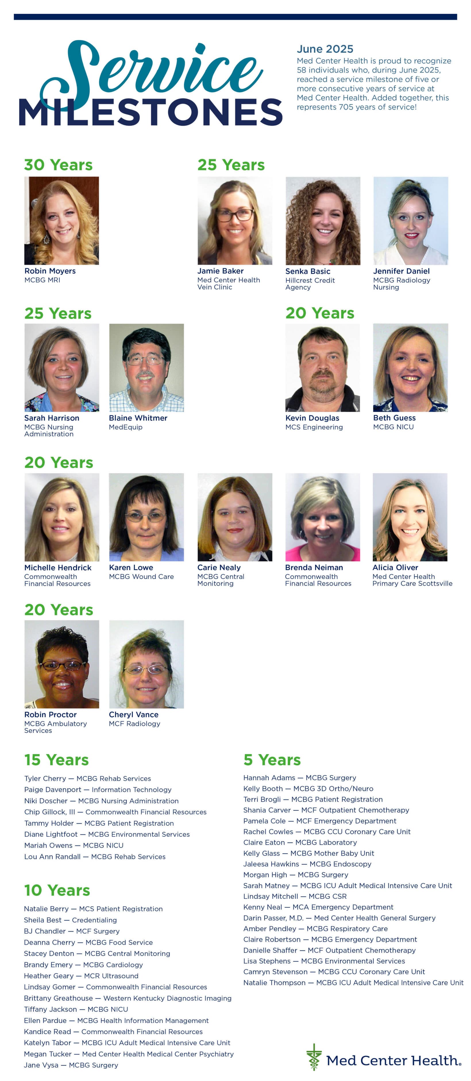 Service Milestones – June 2025 – Med Center Health