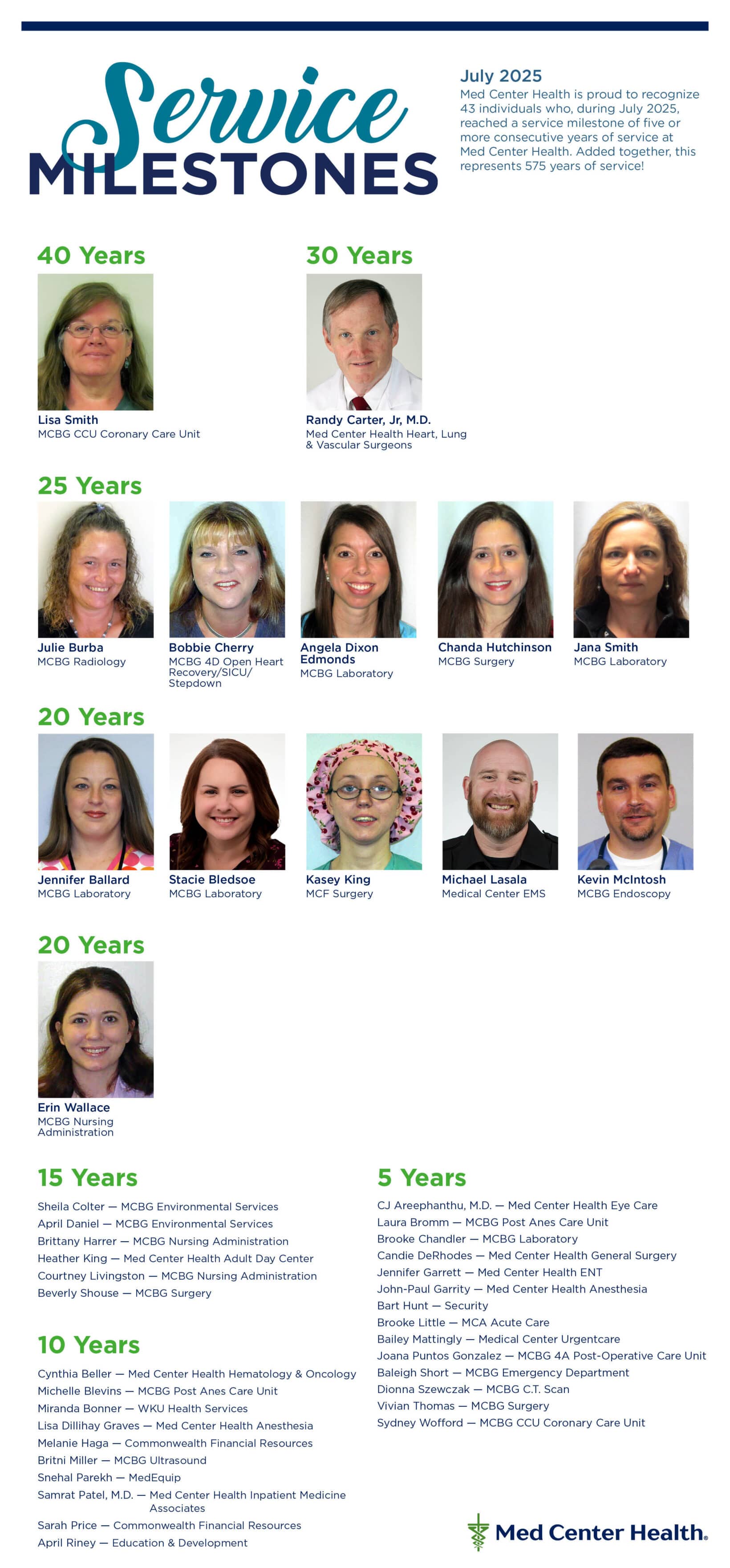 Service Milestones – July 2025 – Med Center Health
