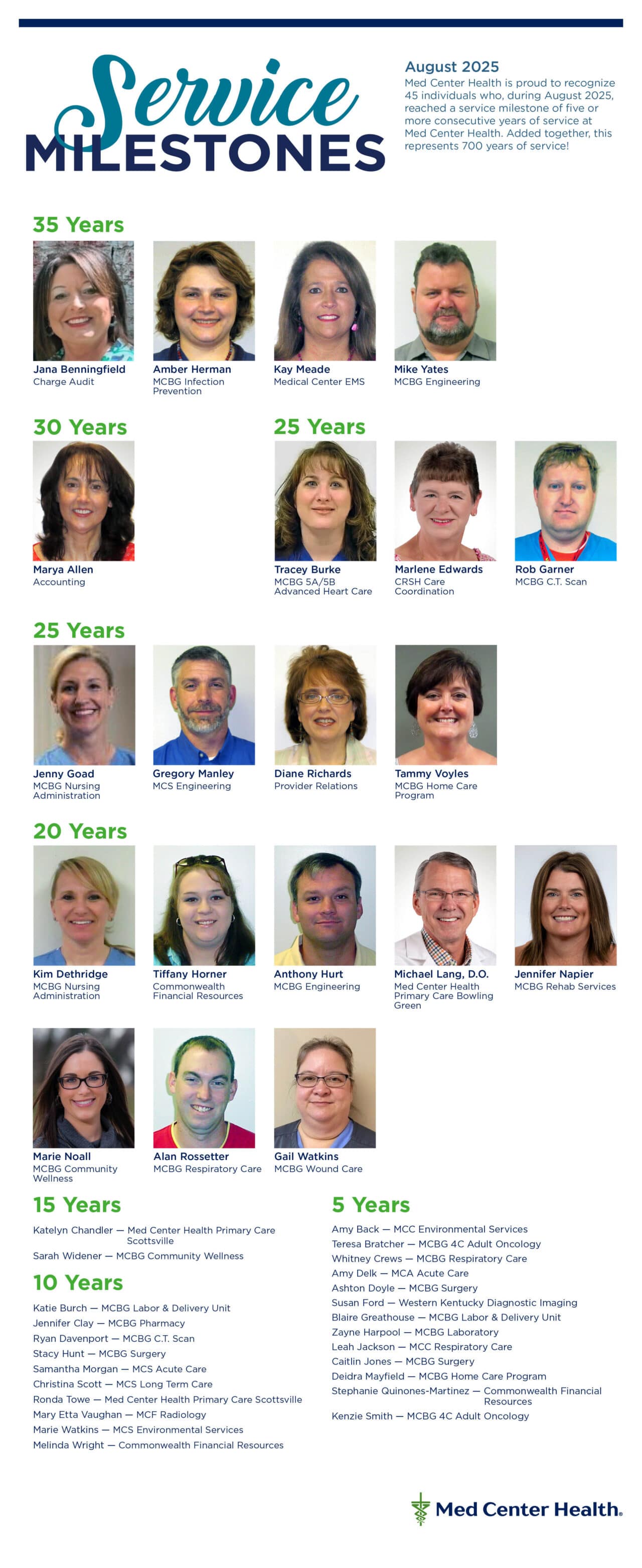 Service Milestones – August 2025 – Med Center Health