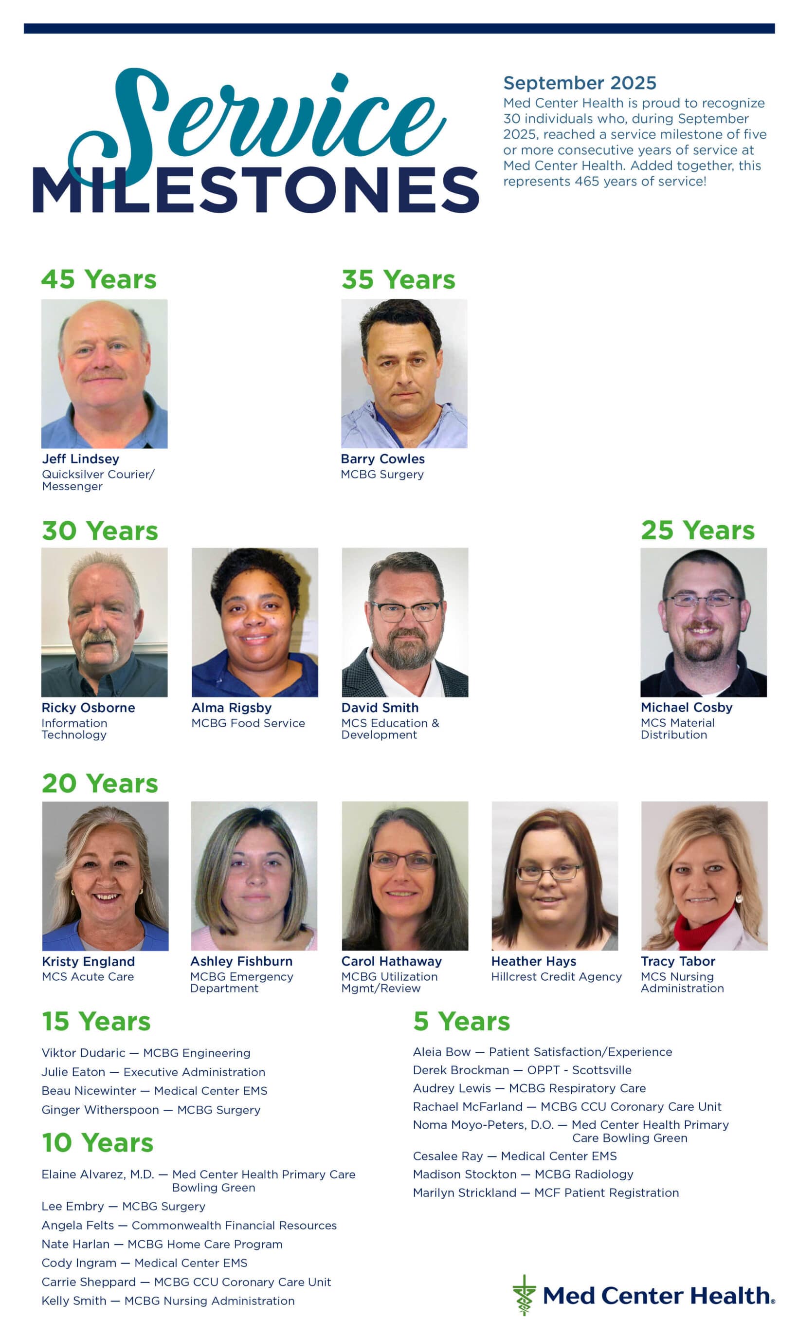 Service Milestones – September 2025 – Med Center Health